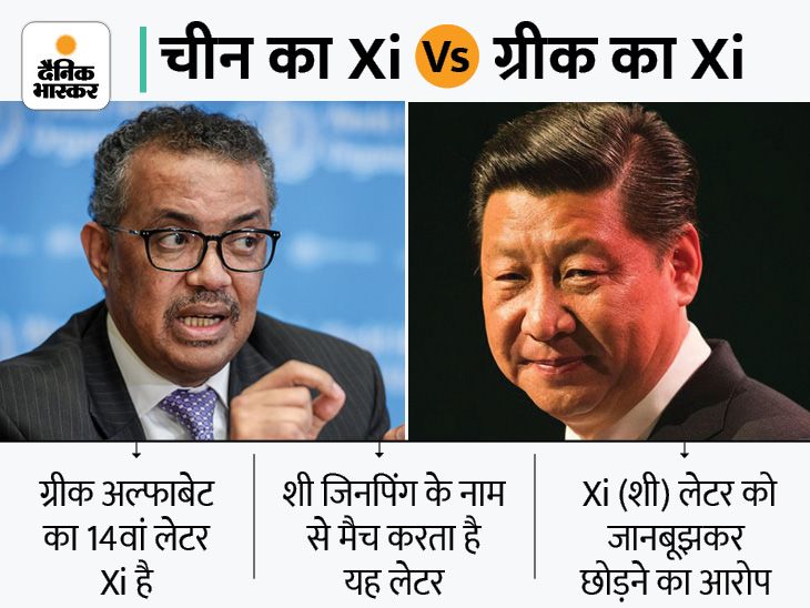 China Xi Jinping COVID Variant Omicron Connection; Why South Africa ...