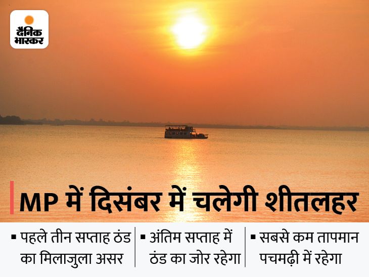 Madhya Pradesh low pressure area effect Minimum temperature; Minimum ...