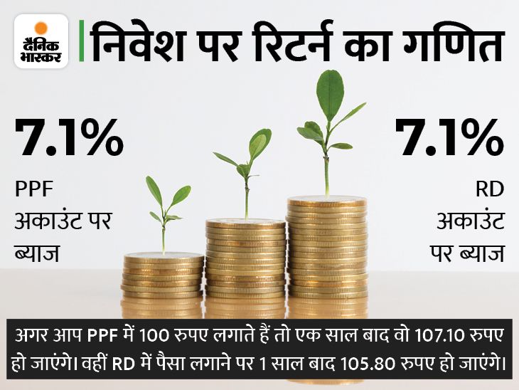 PPF vs FD Comparison; Which Is Better Public Provident Fund Or ...