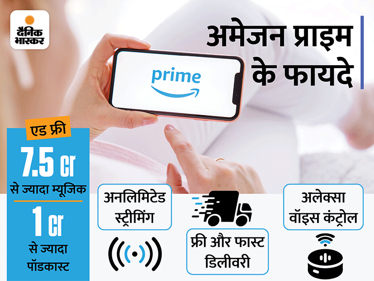 Amazon Prime Membership Plan; Check Latest Subscription Price and More ...