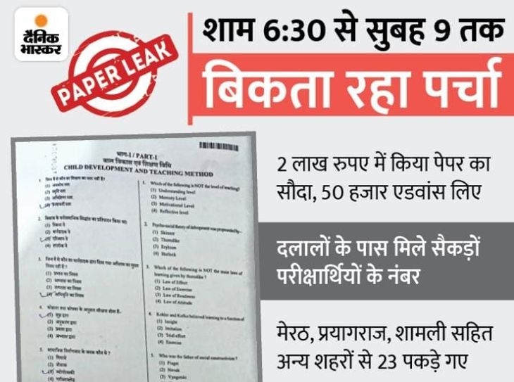 The gang who made solvers sit in the SSC exam in 2012, the same gang ...