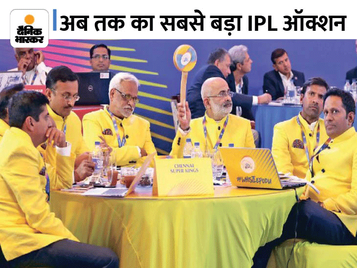 IPL Auction 2022 Date and Time; Indian Premier League Mega Auction On ...