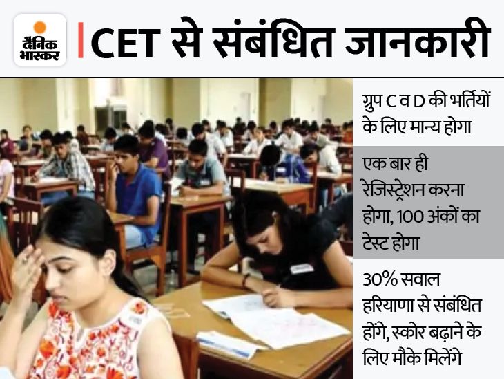 HSSC extended the time of registration for CET