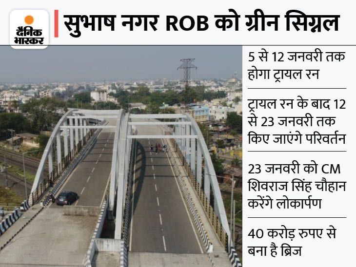 Requirements like approach road-rotary will be seen for 7 days, the ...