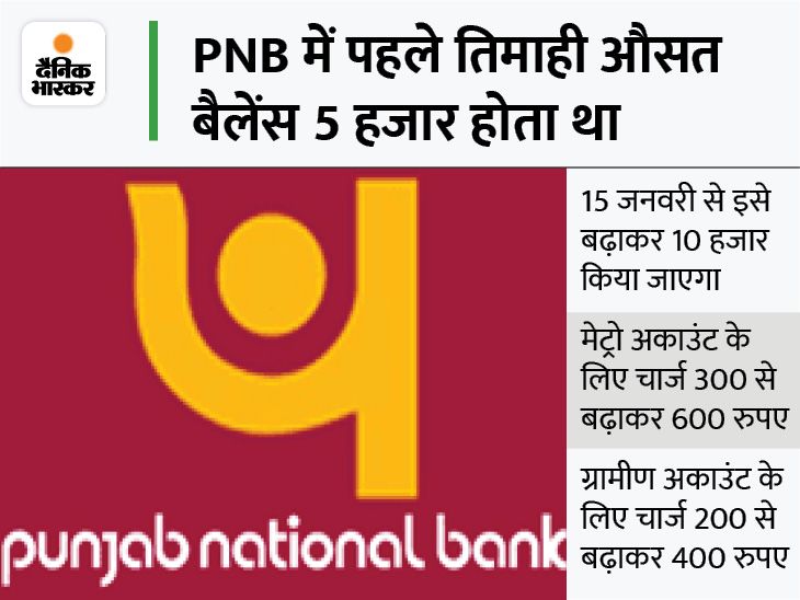 PNB Bank Charges Fees and Services; Savings Account Minimum Balance Rs ...