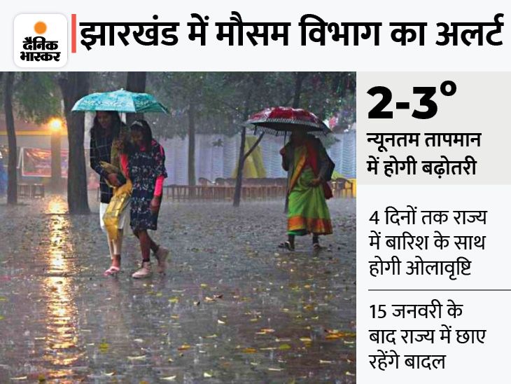 Weather Update of Jharkhand, Ranchi; Chances of hailstorm in 10 districts of the state including ...