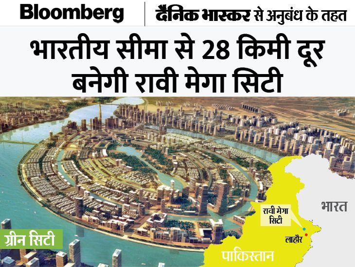 Imran Khan Ravi Mega CIty | Pakistan building mega city near Wagah ...