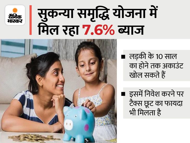 Sukanya Samriddhi Yojana (SSY) Scheme; Best Investment Options For Your ...