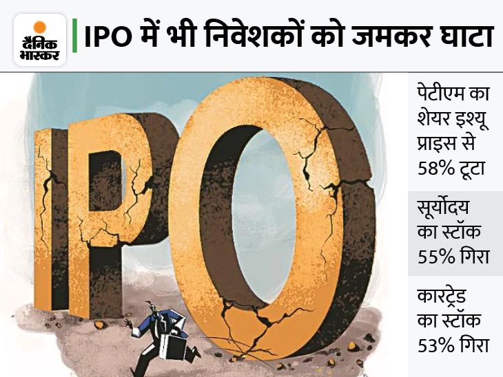 Investors' wealth halved in many stocks of IPO, Paytm gave a loss of 58 ...