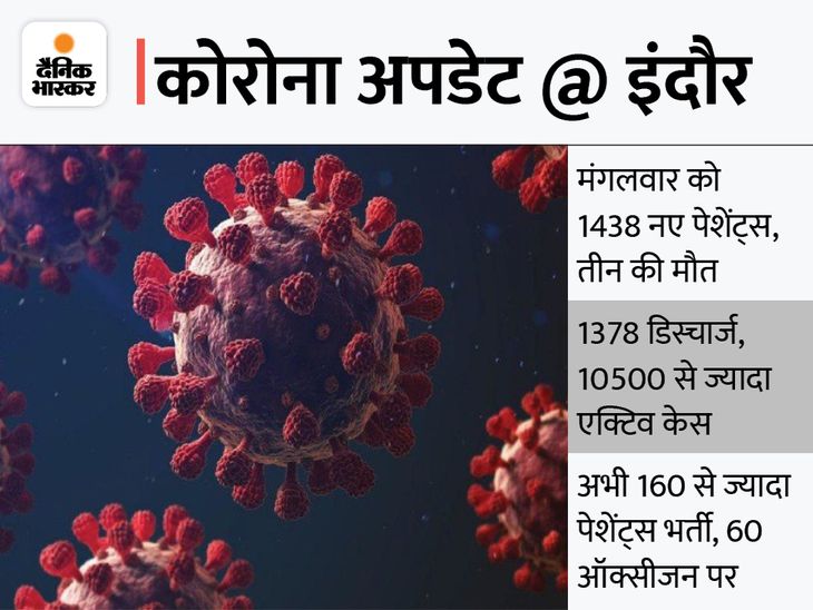 Average 5100 samples, 300 positive, infection rate was 5.80% every day ...