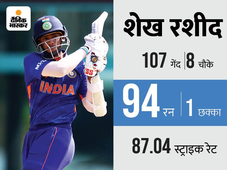 Story of under-19 star Shaik Rasheed Father had left bank job for son's ...