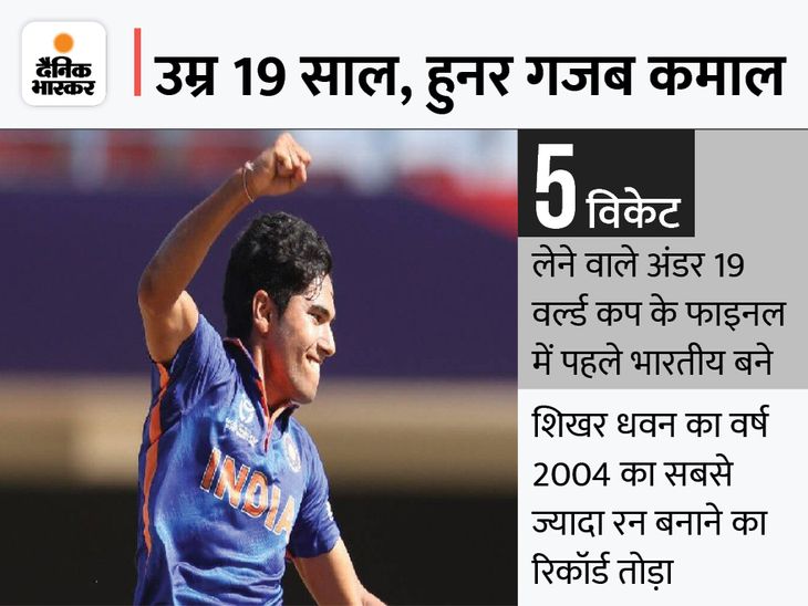 Chandigarh's Bawa showed wonders in the World Cup, played a big role in ...