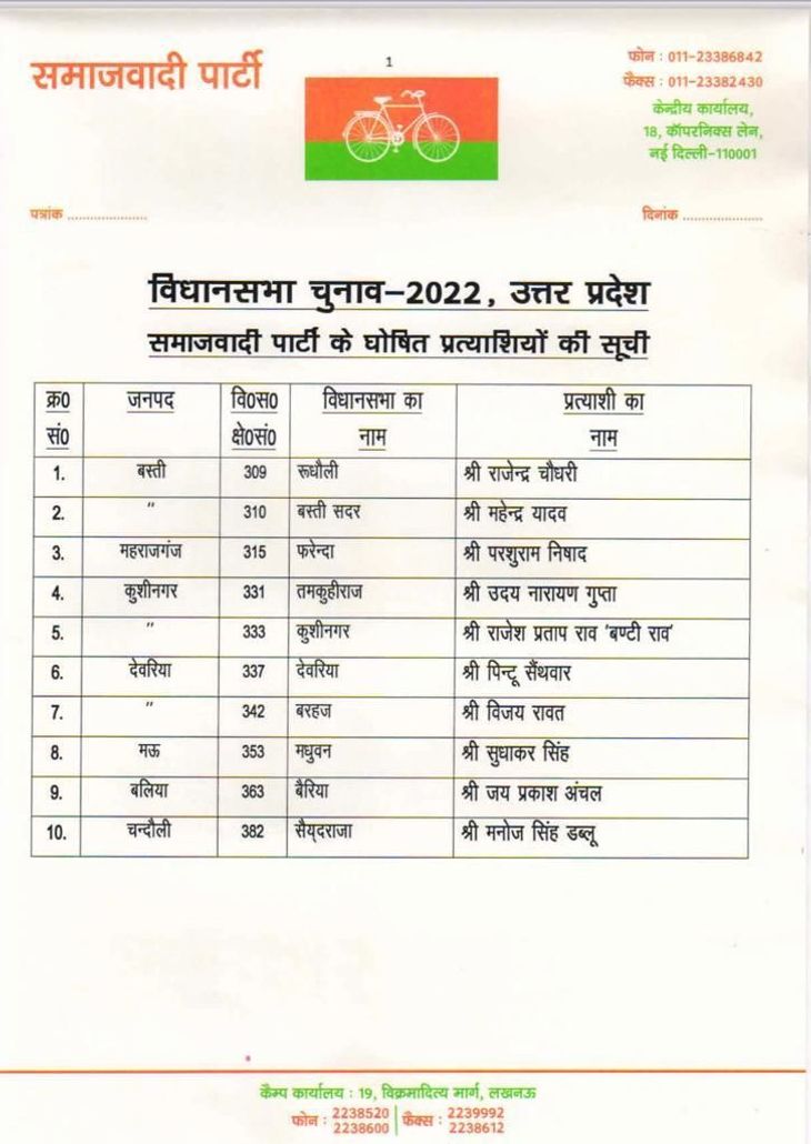 Pintu Sainthwar from Deoria Sadar, Vijay Rawat made candidate from ...