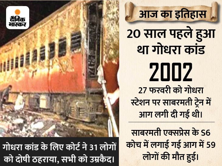 Today History - Aaj Ka Itihas 27 February | In 2002 Godhra Incident ...