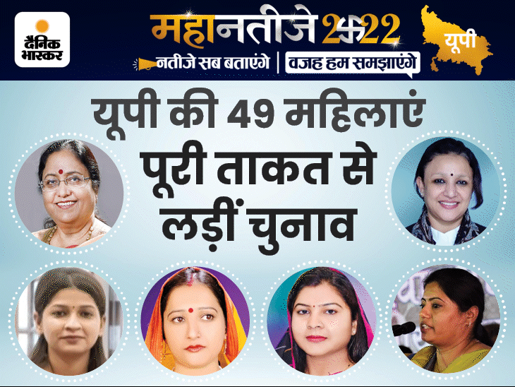 UP Election Result BJP SP BSP MLA Candidates 2022 Update; Aditi Singh ...