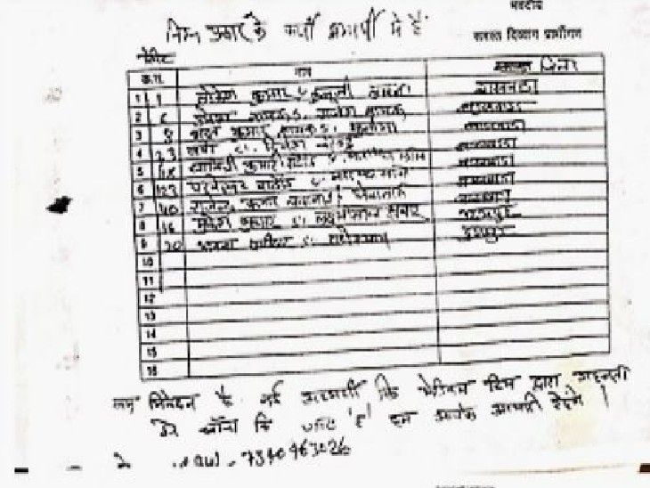 9 candidates seeking appointment by taking fake certificate of Divyang ...