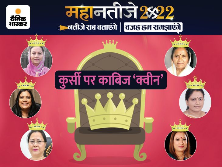 Neelima captured the Congress stronghold, the lotus blossomed again in ...