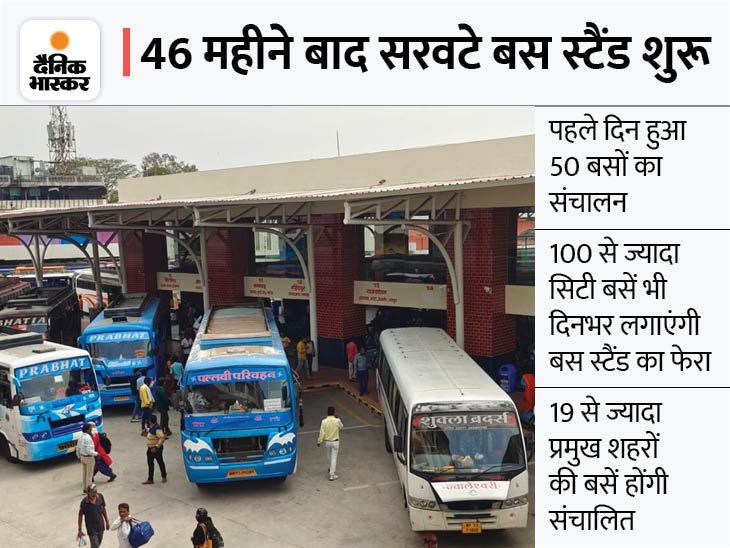 Movement of buses starts from Sarwate bus stand, but it will take time ...