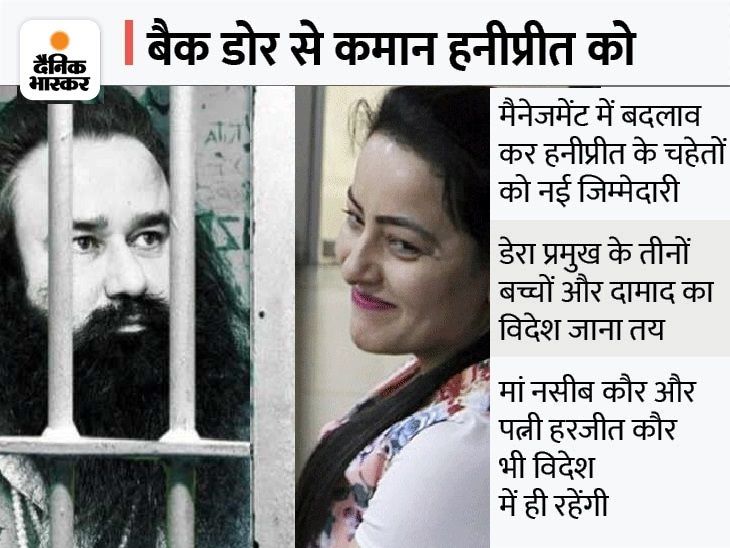 Honeypreet's 'capture' on Ram Rahim's Sultanate; Dera chief claims; No ...