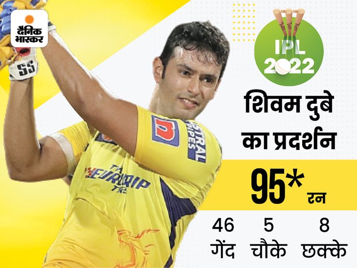 IPL 2022 CSK vs RCB Shivam Dubey had to leave the game due to ...