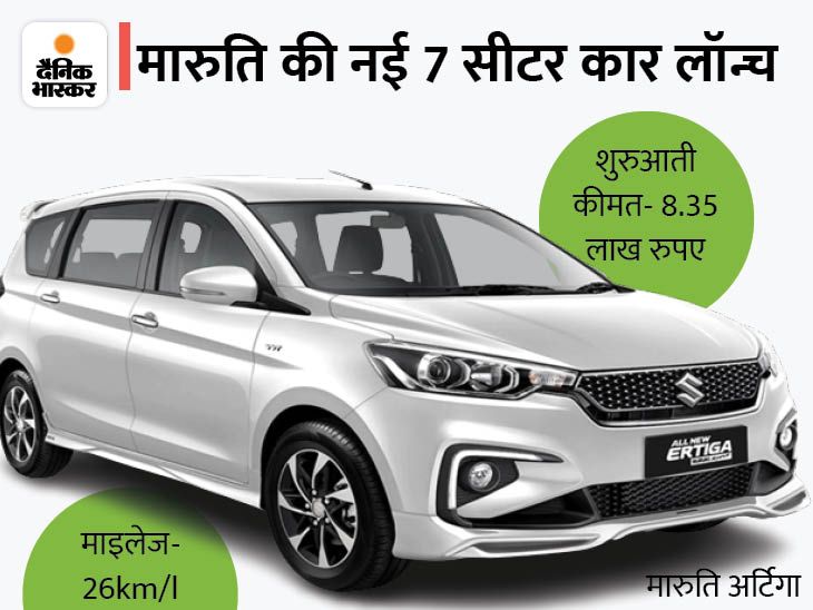 2022 Maruti Ertiga facelift MPV to launched today: Live and latest updates