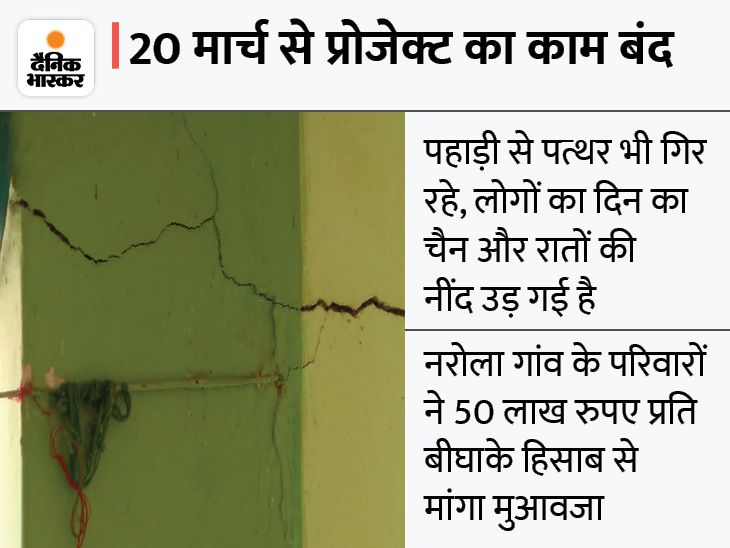 Sword hanging on Luhri stage-1 hydroelectric project, Cracks in people ...