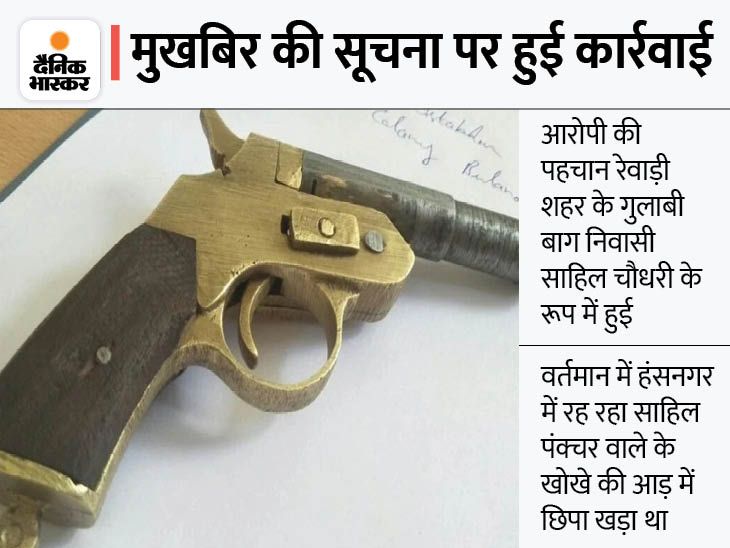 Was waiting for the vehicle on the Sector-18 cut of Rewari; Police ...