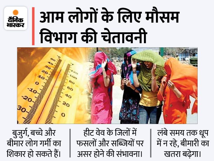 Rajasthan Weather Update: Heatwave Warning | Rajasthan Jaipur Bikaner ...