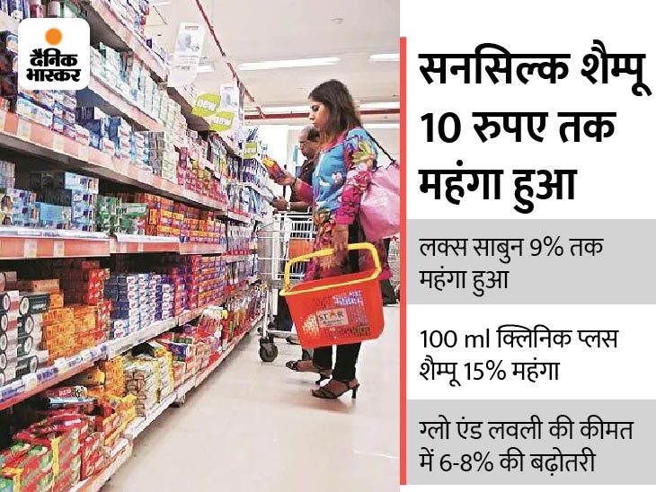 From Pears Soap To Lux Soap; Hindustan Unilever Increased Products ...