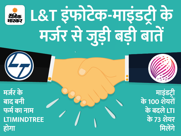 L&T Infotech and Mindtree merger announced, deal will be completed in 9 ...