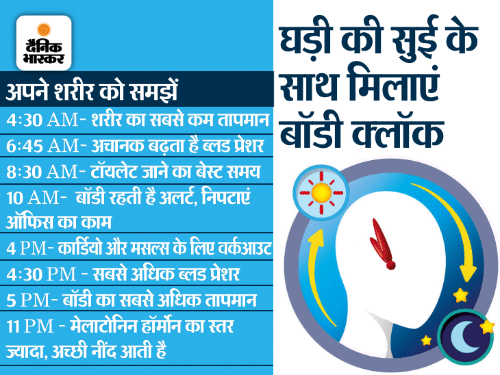 If you mix the steps with the body clock, then the weight will be less ...