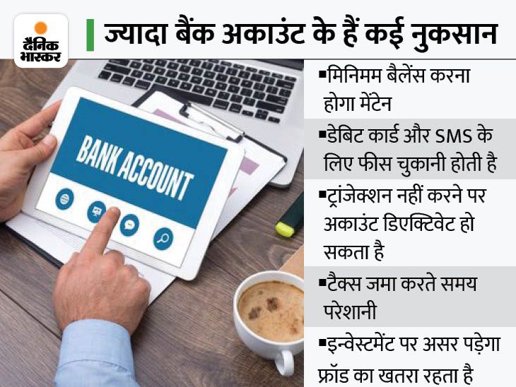 Inactive Bank Accounts | All You Need To Know About Dormant Bank ...