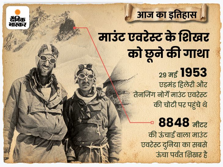 Hillary-Tenzing created history by conquering the world's highest ...