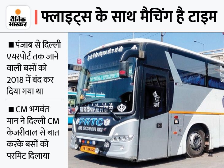 Bus Timetable From Punjab To IGI International Airport New Delhi; Time ...