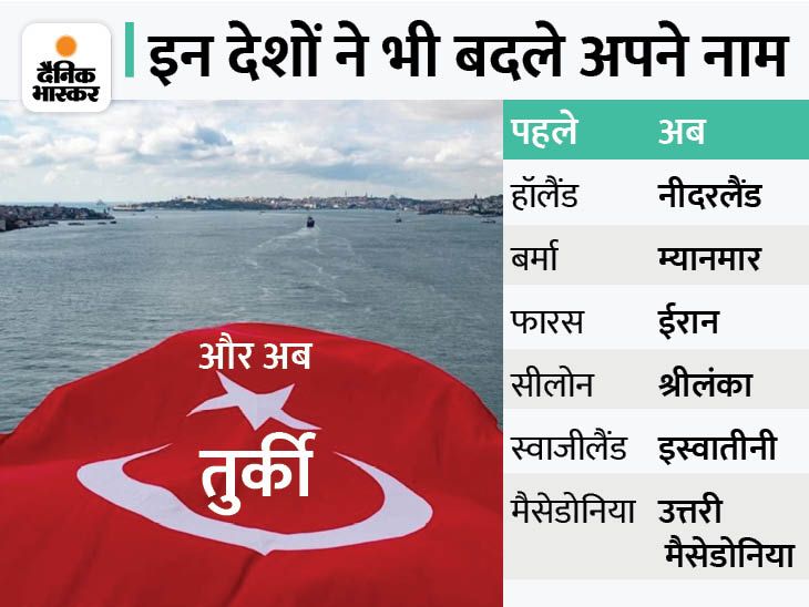 Turkey New Name |Turkey Change Its Official Name to Türkiye; All you ...