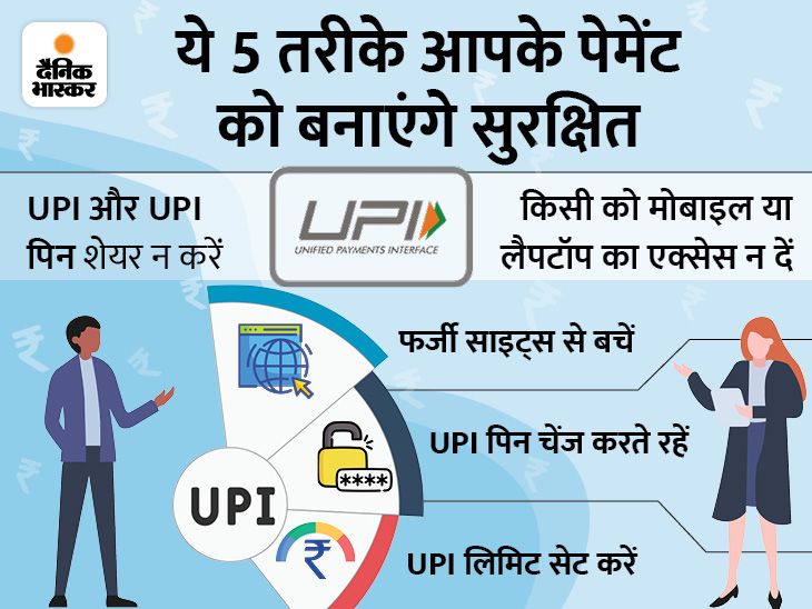 UPI Payment Fraud: What Are The Precautions Of Online Transaction ...