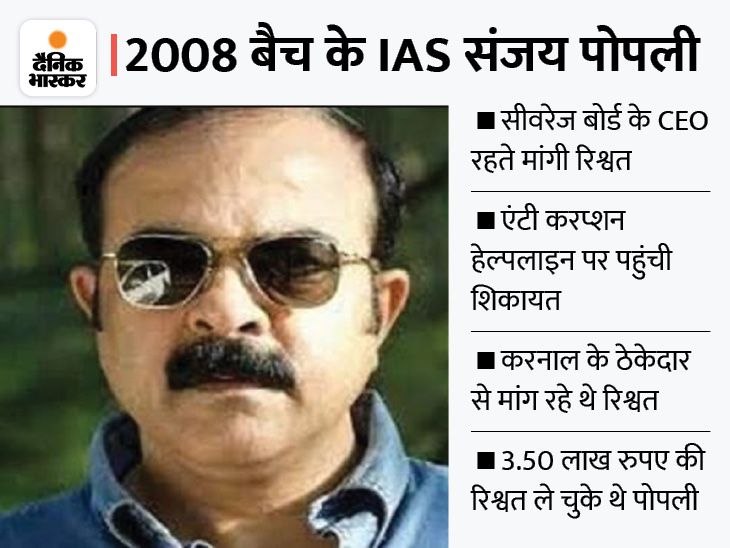 Sanjay Popli IAS | Punjab IAS Officer Sanjay Popli arrests in Corruption Case from Chandigarh ...