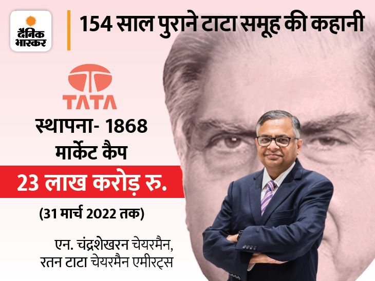 Tata, the country's most trusted group, has given the nation a lot of ...