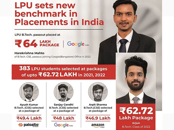 Lovely Professional University (LPU) Placement 2022 | Check Top ...
