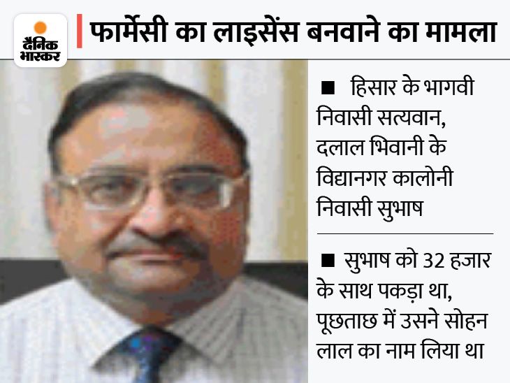 Haryana State Pharmacist Council Vice President Sohan Lal Kansal ...