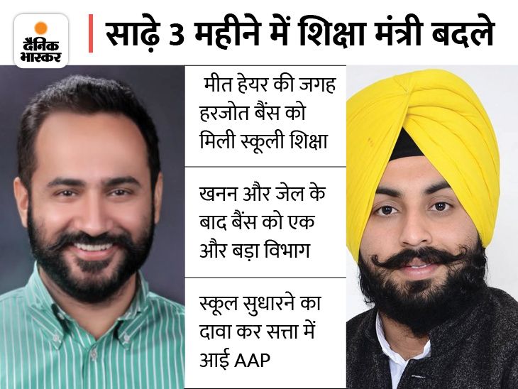 Bhagwant Mann Cabinet Ministers Portfolio Allocation Updates; Aman ...