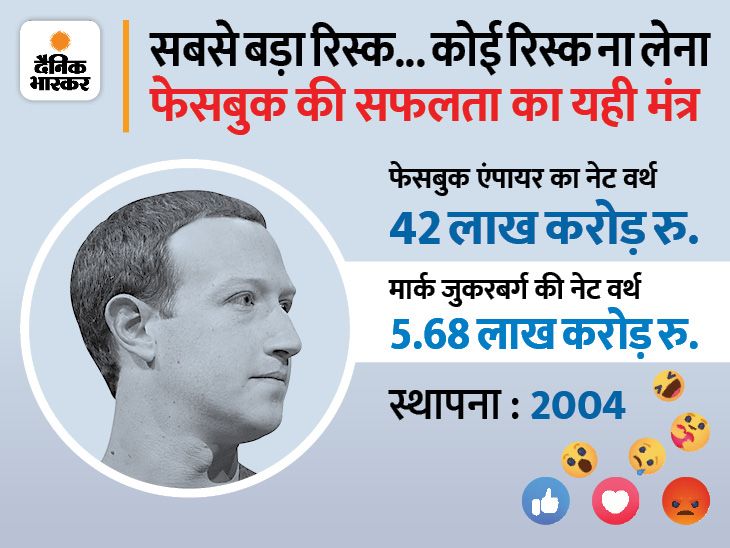 Facebook is the world's largest startup, which bought each of its ...