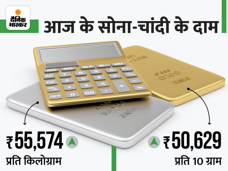 Gold Silver Price 18 july Update; Sona Chandi Ka Rate Per Gram Kya Hai ...