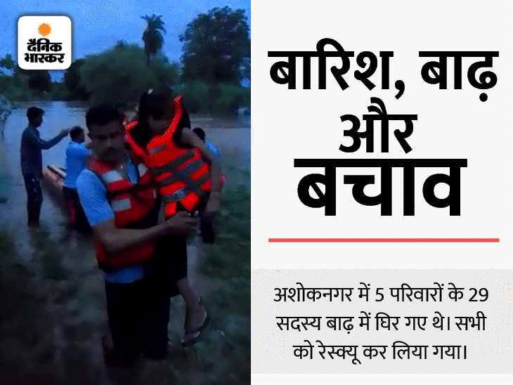 Madhya Pradesh Rainfall Update | MP Rainfall District Wise Today News ...