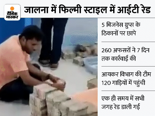 Maharashtra; Nashik; Income Tax Department Raid Jalna; 58 Crore Cash ...