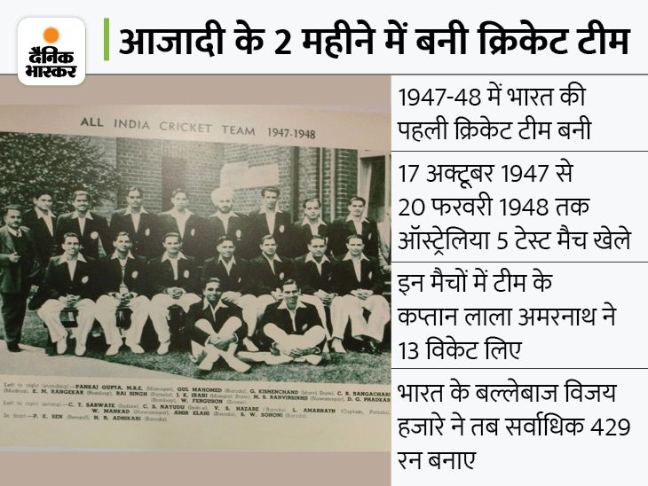 Indo-Pak partition after independence- Partition Museum Amritsar ...