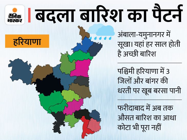Haryana Monsoon Update-2022; Best Sawan of 7 years, good rains in 18 out of 22 districts ...