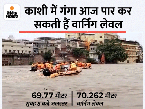 Ganga reaches near warning point in Varanasi, Flood water entered the ...