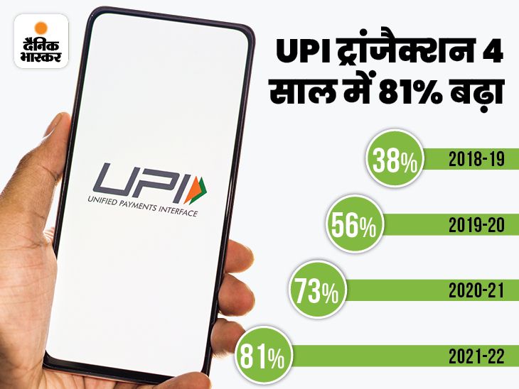 Charges on UPI transactions? What govt said explained | UPI ट्रांजैक्शन ...