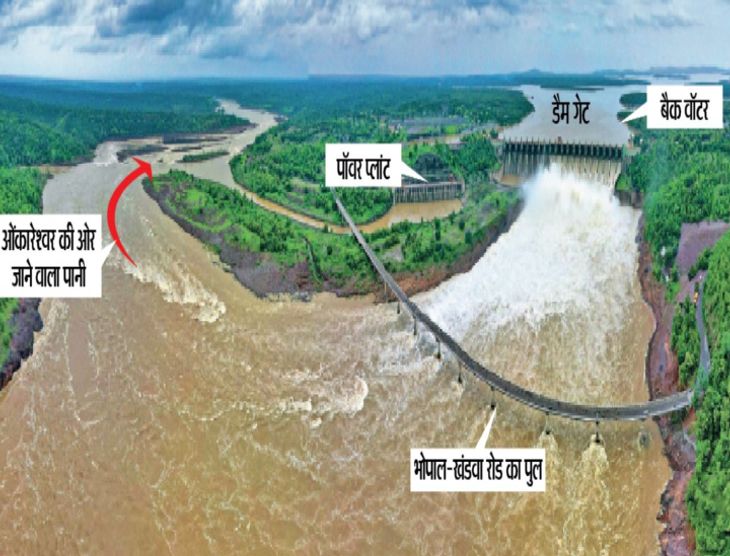 The amount of electricity generated in the Indira Sagar Dam built on ...